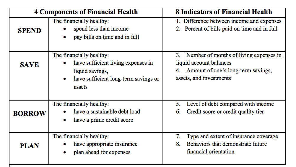 Defining Financial Health – Direct Express