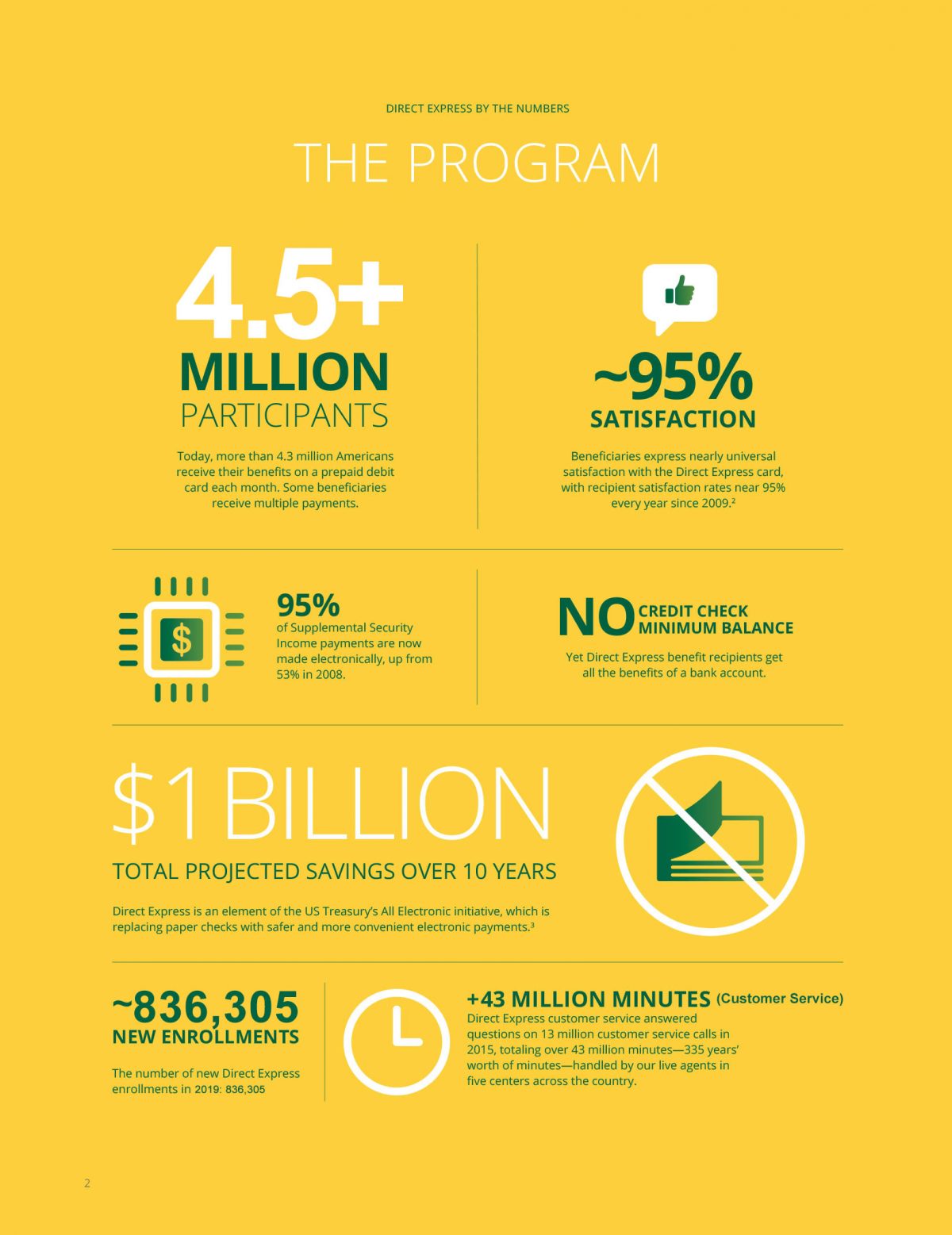 Direct Express® Program – Direct Express