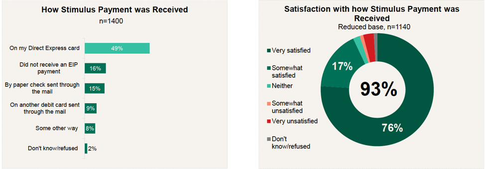 2020 Cardholder Survey Tracks Impact of COVID-19 & Stimulus Payments ...