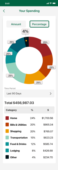 Direct Express® Dx℠ Mobile App Features 2023 – Direct Express