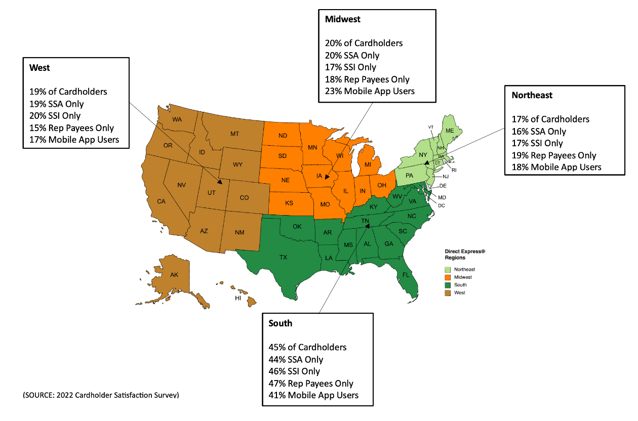 Distribution of Direct Express® Cardholders – Direct Express